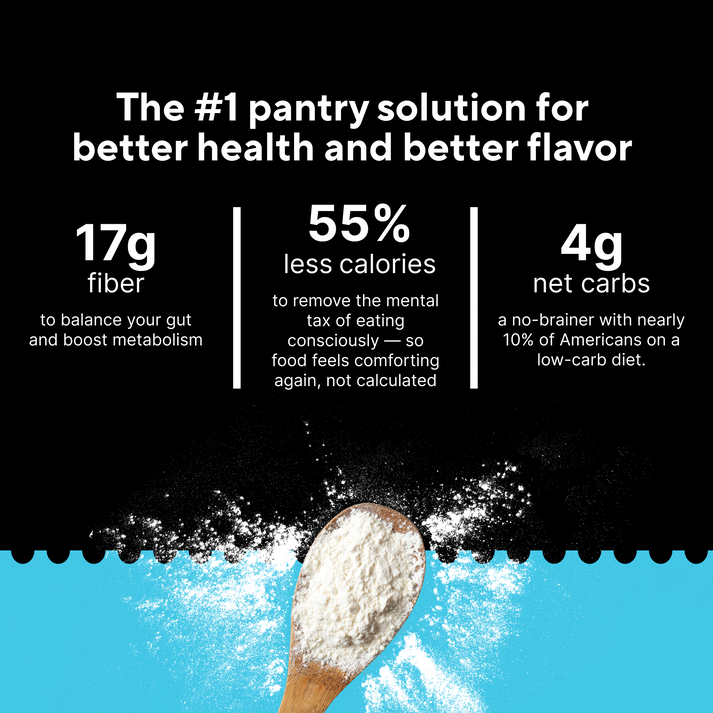 Healthy Flour Blend - Low in calories, High in Fiber | Fiber Gourmet ...