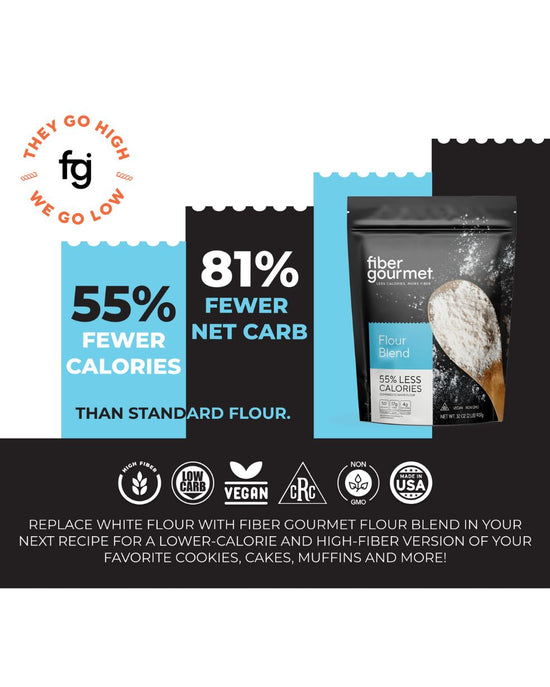 Low-Cal, High-Fiber Flour Blend | Fiber Gourmet