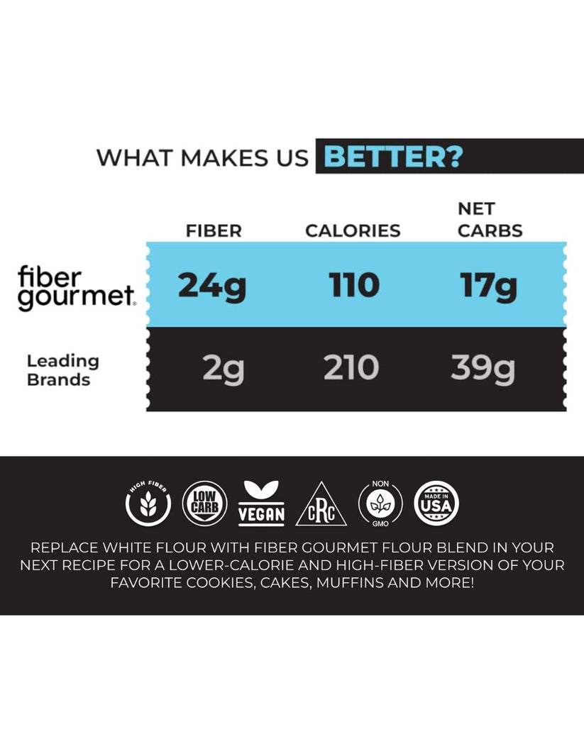 Healthy Flour Blend - Low in calories, High in Fiber | Fiber Gourmet ...