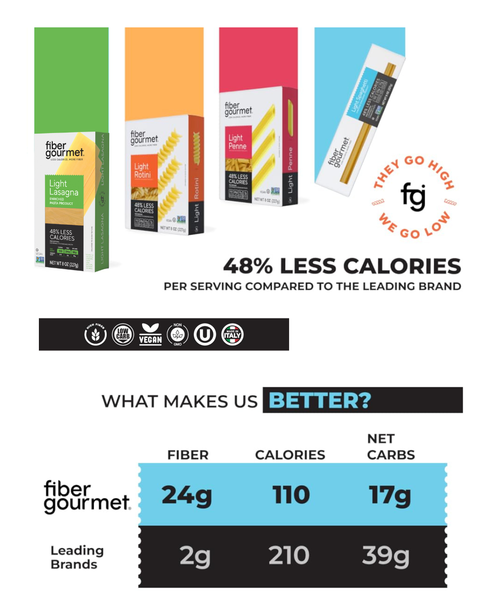 Try all our Pastas – Fiber Gourmet